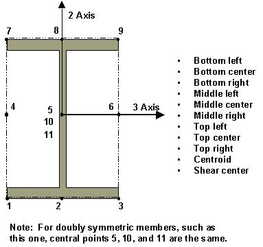Frame Insertion Point
